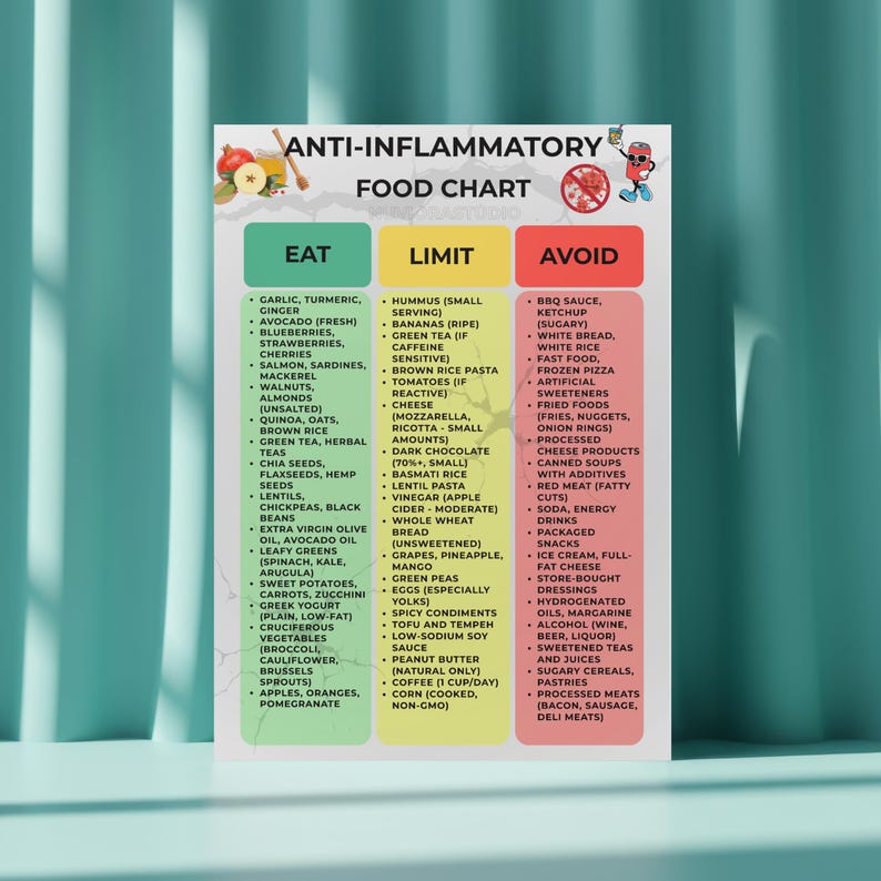 Anti-inflammatory Food List Printable, Gut-friendly Foods, Anti ...