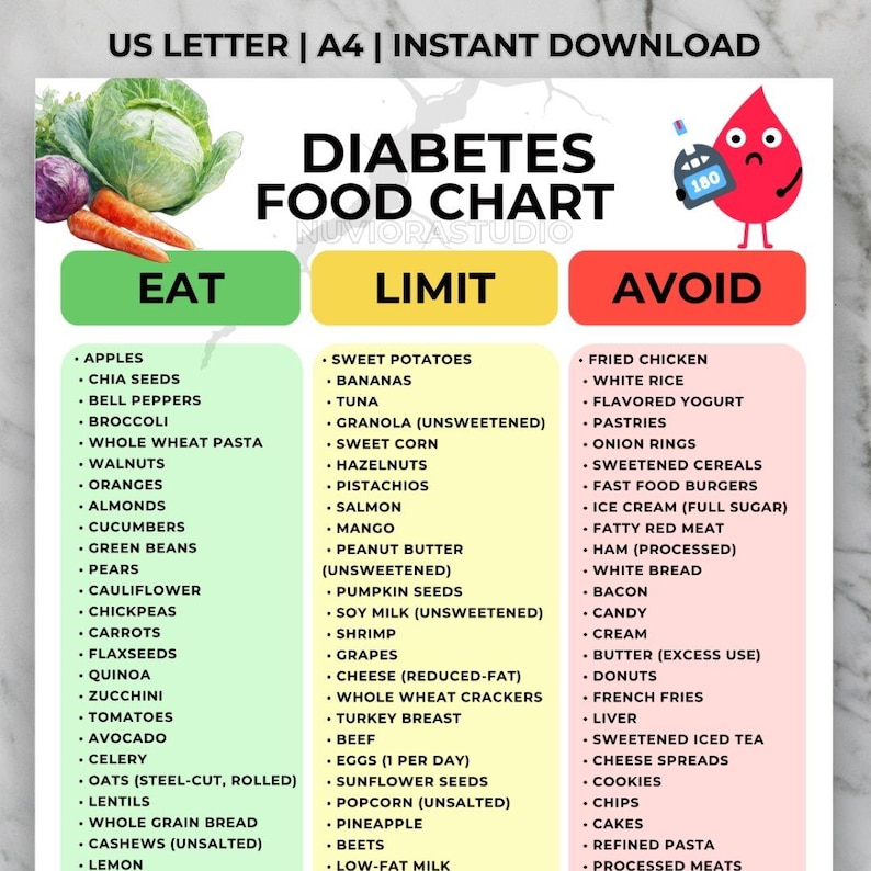 Diabetic Diet Chart Printable, Diabetes Food List, Low Glycemic Index ...