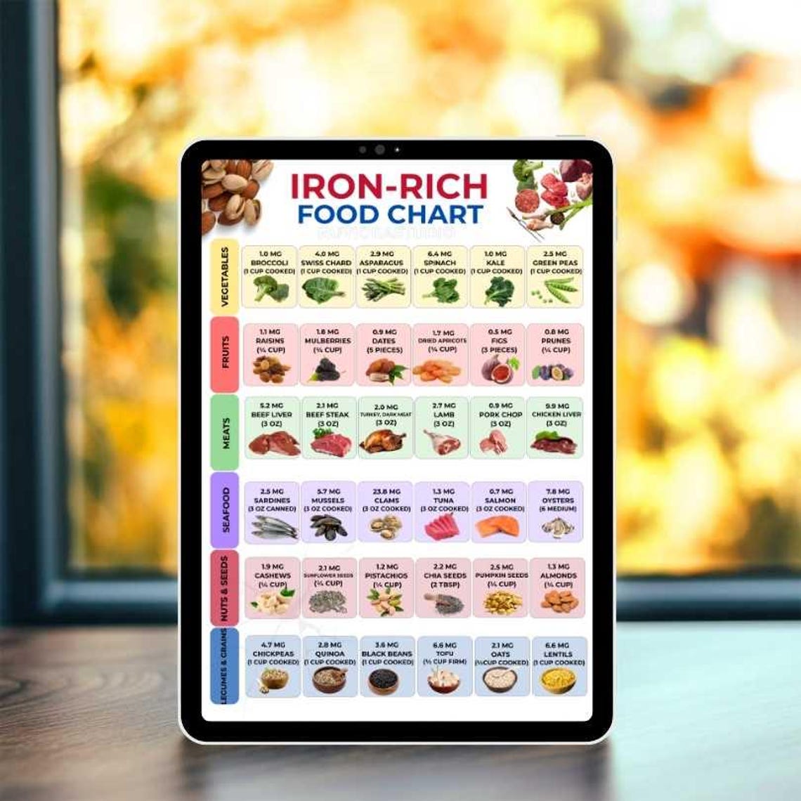 Iron-rich Foods Chart, High Iron Food List Printable, Anemia Food Chart ...