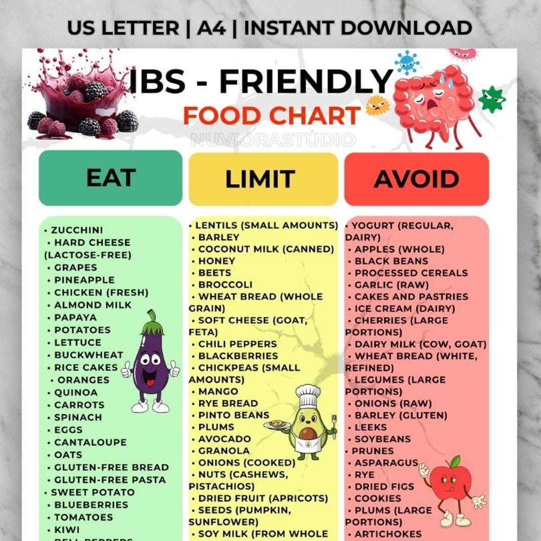 Ibs-friendly Food List Printable, Ibs Grocery List for Meal Planning ...