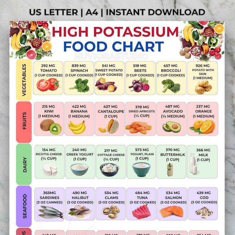 High Potassium Food Chart, Potassium-rich Foods List, High Potassium ...
