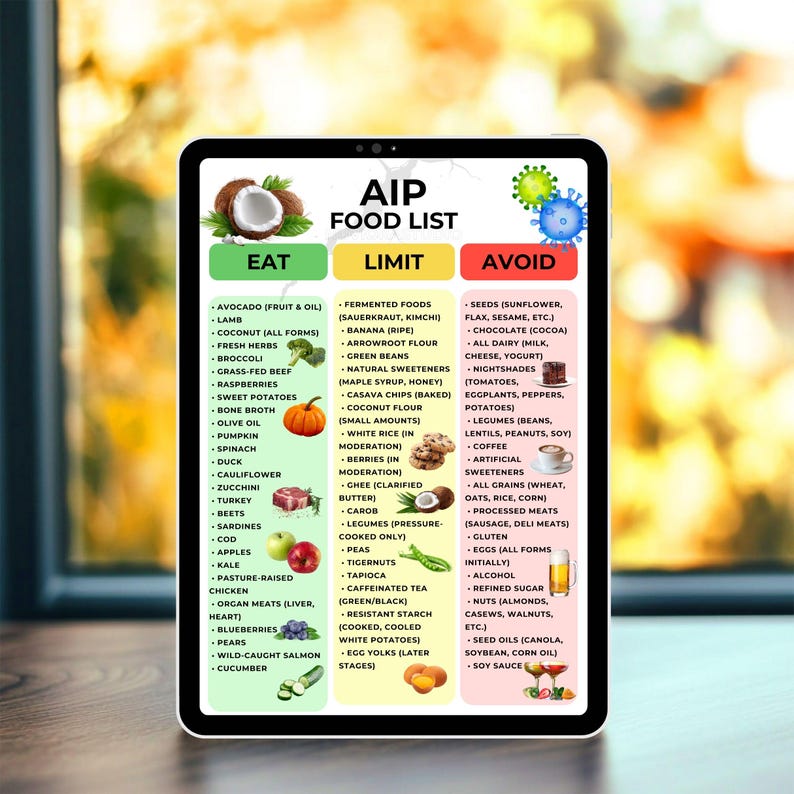 AIP Food List Printable, Paleo Diet Grocery List, Autoimmune Protocol ...