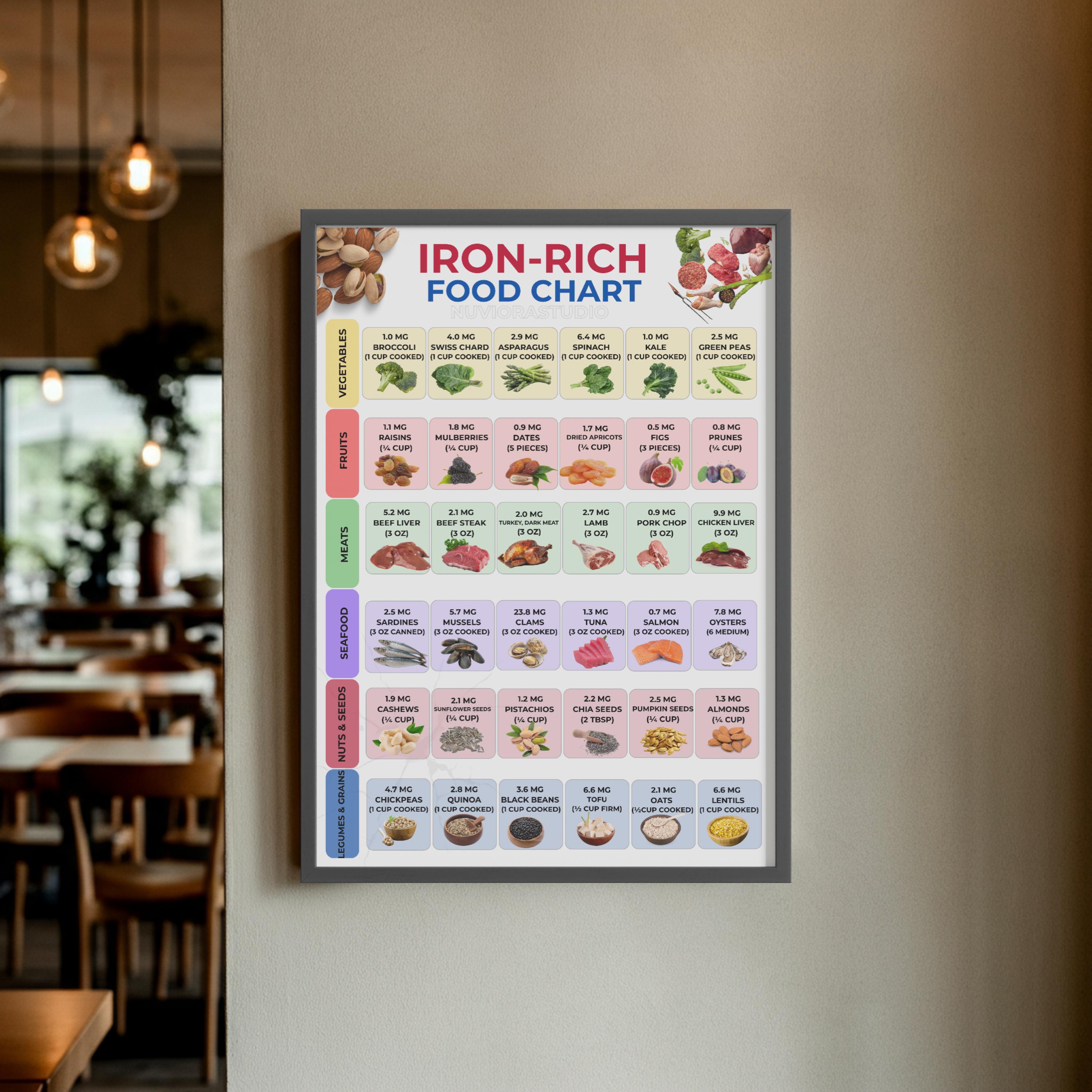 Iron-rich Foods Chart, High Iron Food List Printable, Anemia Food Chart ...