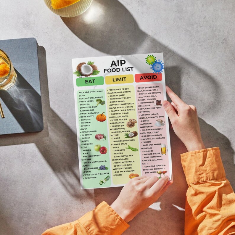 AIP Food List Printable, Paleo Diet Grocery List, Autoimmune Protocol ...