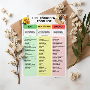 High Estrogen Food List Printable, Phytoestrogen-rich Foods Chart ...