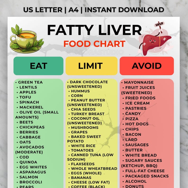 Fatty Liver Food List Diet Guide, Low Fat Low Sugar Grocery List for ...