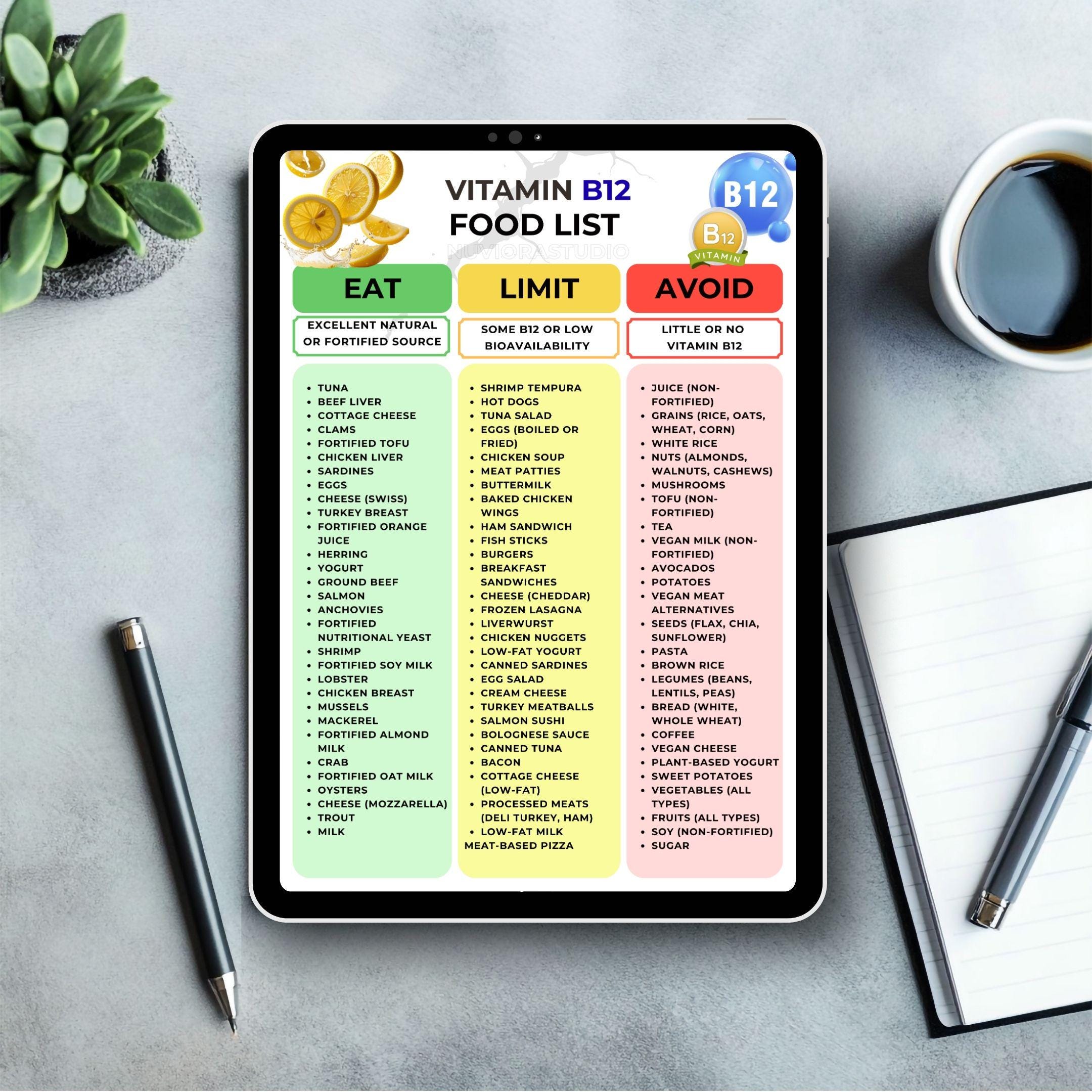 Vitamin B12 Food List, High B12 Foods, Eat Limit Avoid Chart, Printable ...