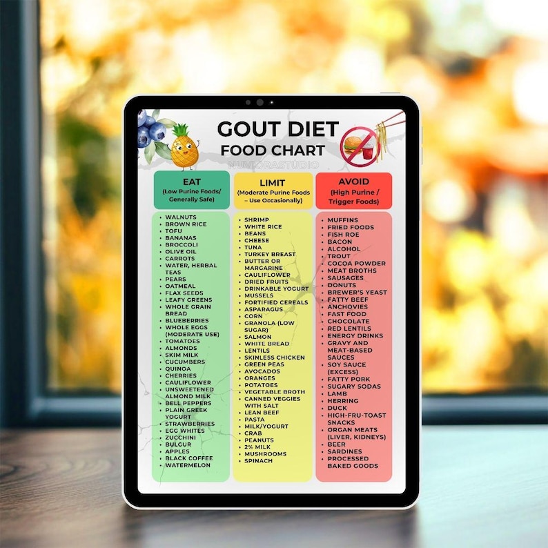 Gout Diet Food Chart Printable, Low Purine Foods for Gout & Uric Acid ...