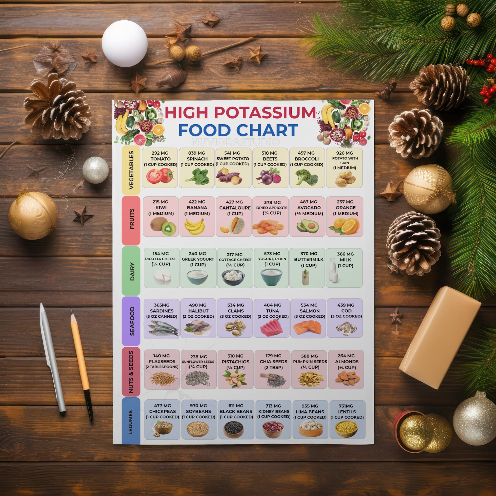 High Potassium Food Chart, Potassium-rich Foods List, High Potassium ...