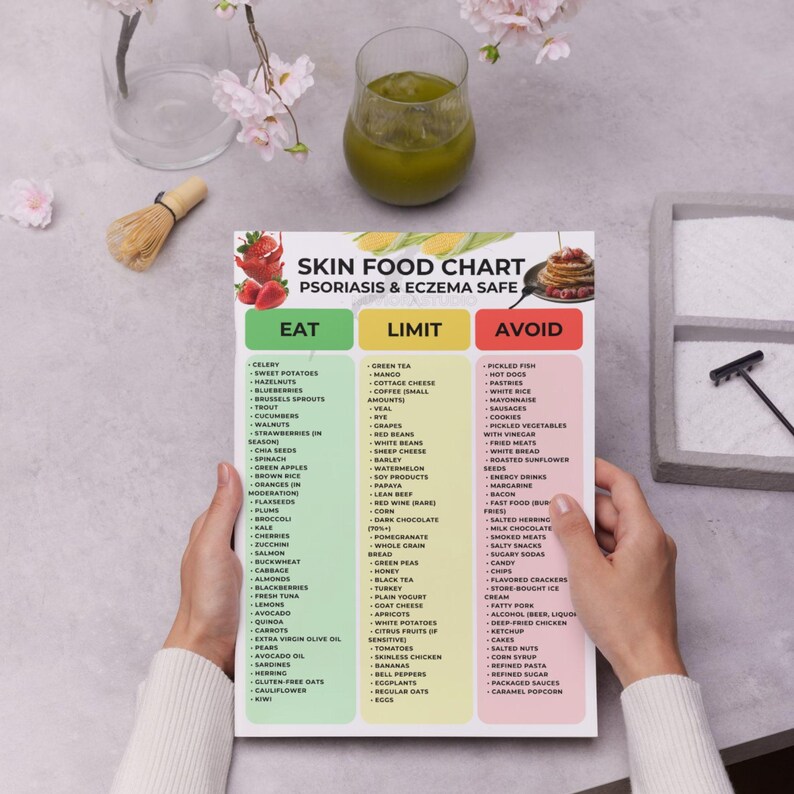 Psoriasis Food List, Psoriasis Diet Foods, Eczema Food List, Eczema ...