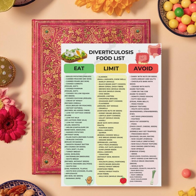Diverticulitis Food List PDF, Low Fiber Grocery List Printable , Foods ...