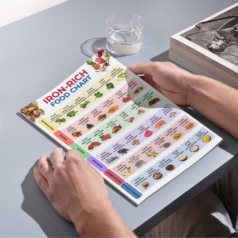 Iron-rich Foods Chart, High Iron Food List Printable, Anemia Food Chart ...