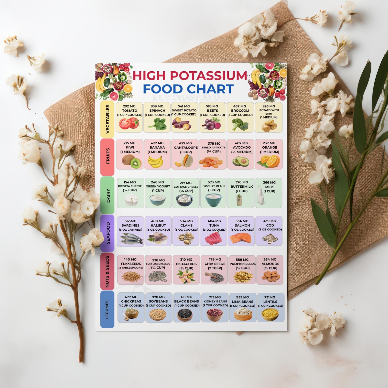 High Potassium Food Chart, Potassium-rich Foods List, High Potassium ...
