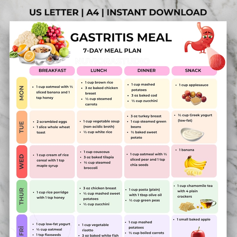 7 Day Gastritis Diet Pdf Gastritis Meal Plan Printable Low Acid