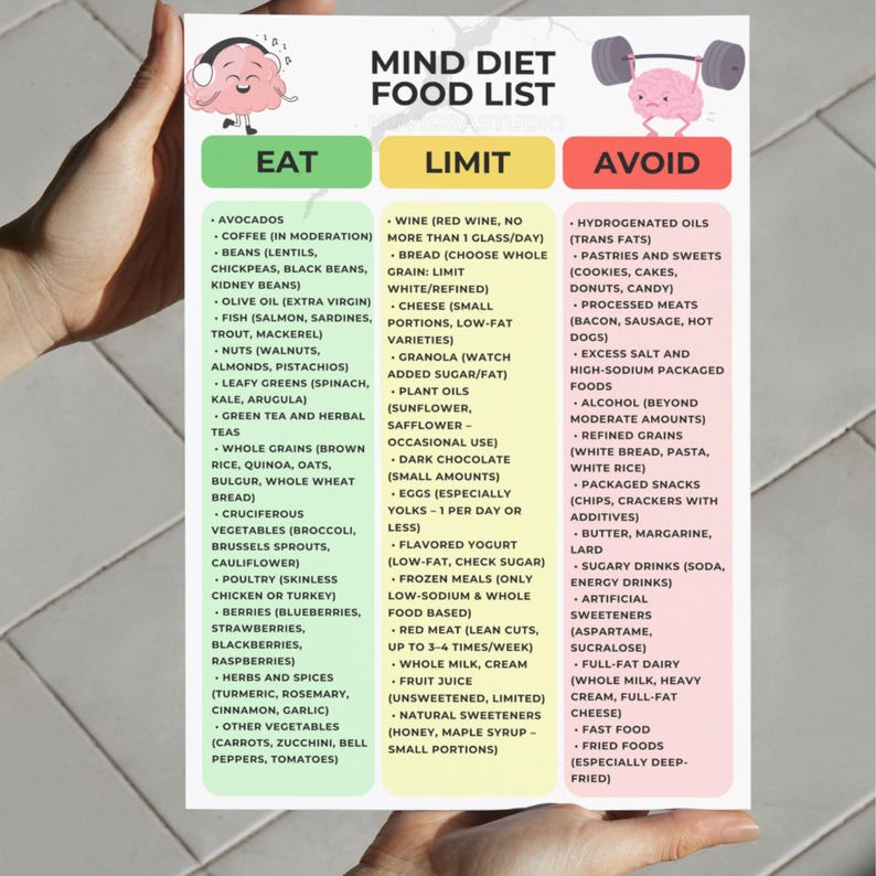 MIND Diet Food List Printable, Brain-friendly Grocery Chart, Focus-friendly Food List PDF ...