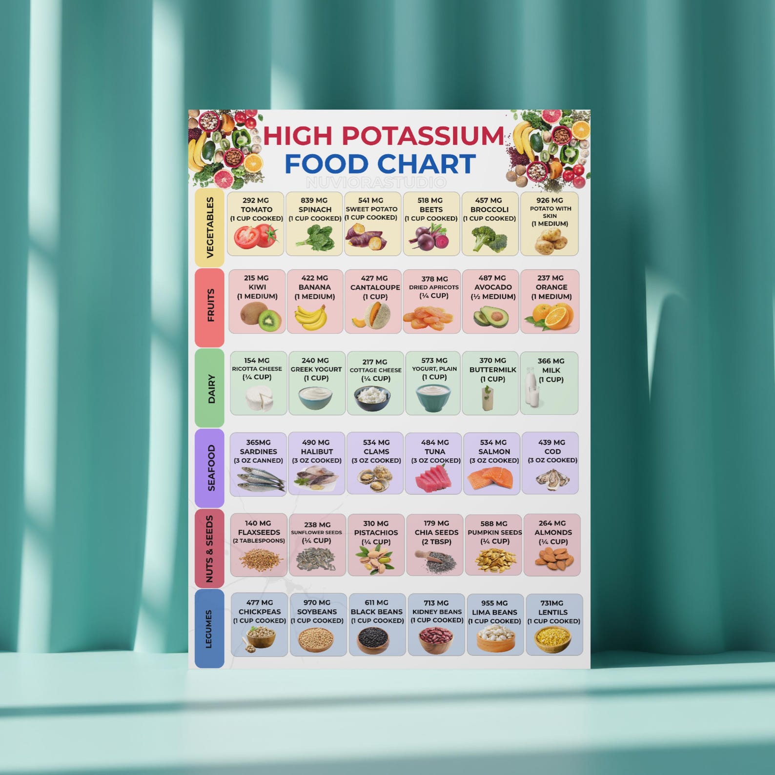 High Potassium Food Chart, Potassium-rich Foods List, High Potassium ...
