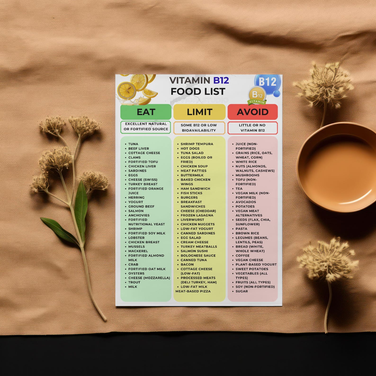 Vitamin B12 Food List, High B12 Foods, Eat Limit Avoid Chart, Printable ...