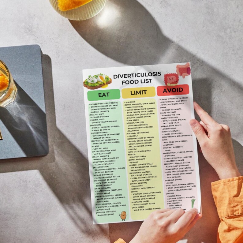 Diverticulitis Food List PDF, Low Fiber Grocery List Printable , Foods ...