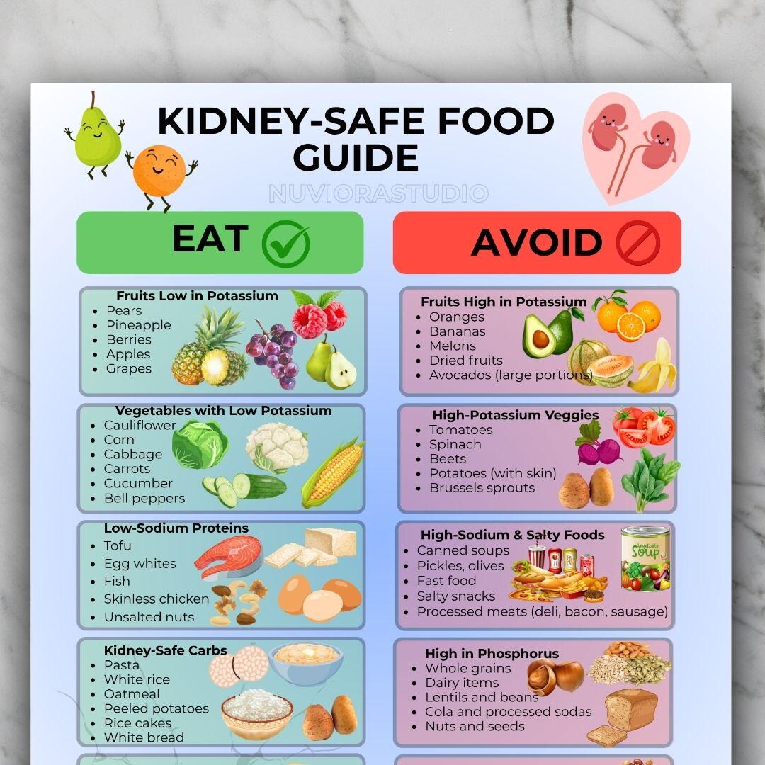 Kidney Disease Food List – Renal Diet Chart, Eat Limit Avoid, Low ...