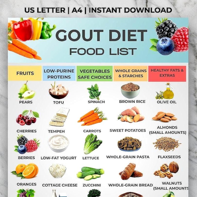 Gout Diet Food Chart, Gout Diet Food List Printable, Gout-friendly ...