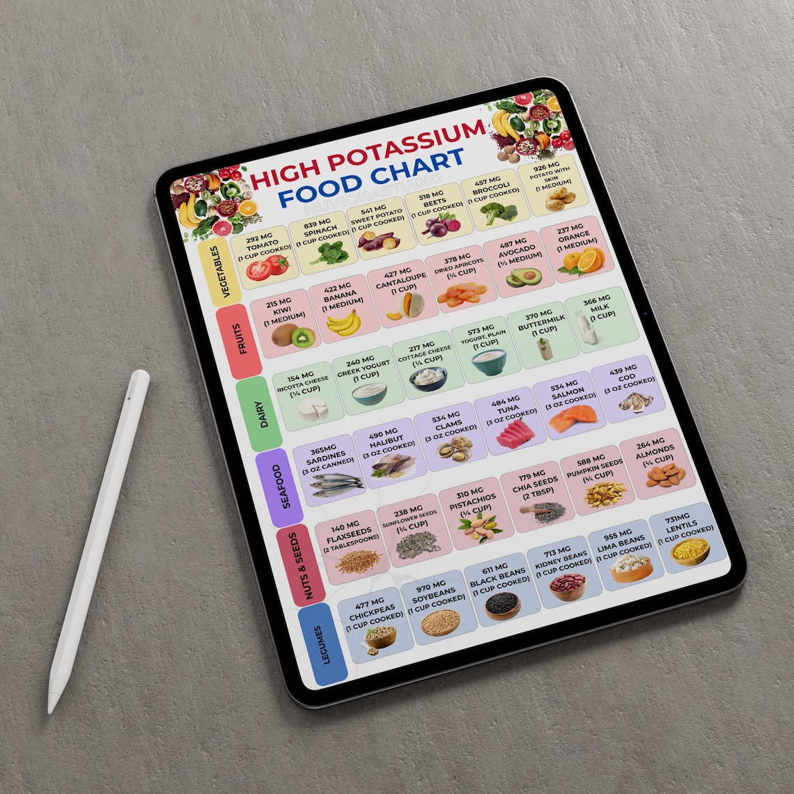 High Potassium Food Chart, Potassium-rich Foods List, High Potassium ...