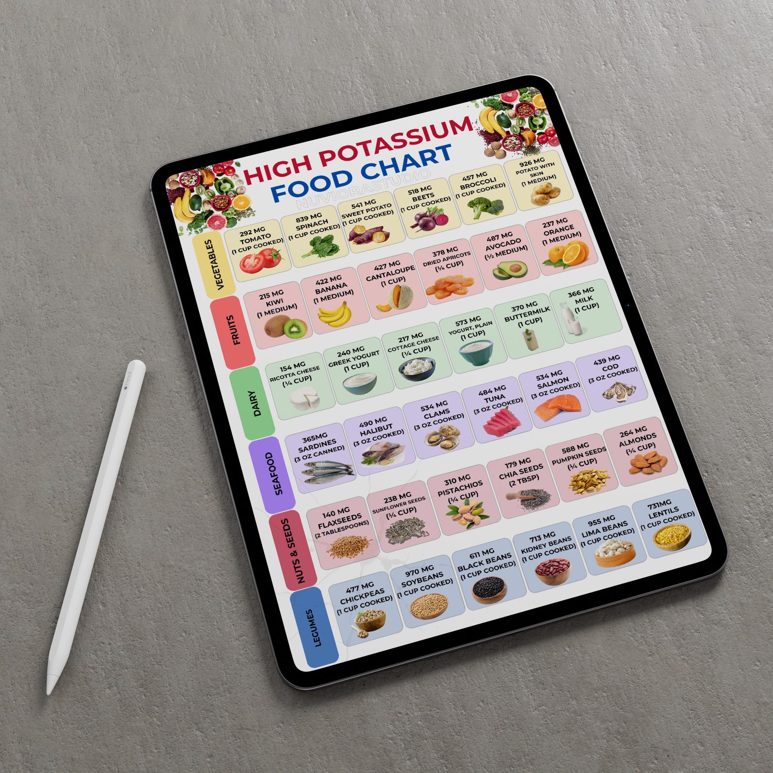 High Potassium Food Chart, Potassium-rich Foods List, High Potassium ...