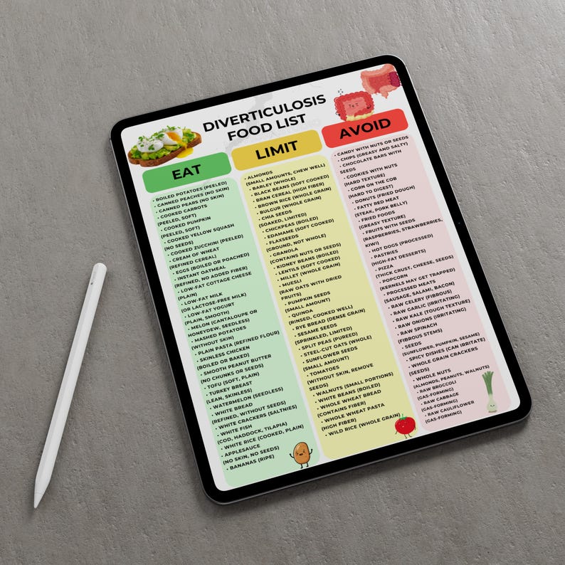 Diverticulitis Food List Printable, Low Fiber Grocery List PDF, Foods ...
