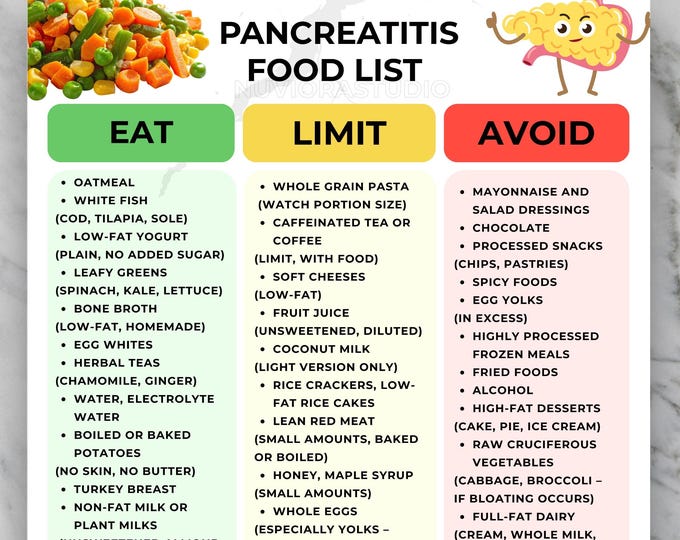 Pancreatitis Diet, Chronic Pancreatitis Food List, Anti Inflammatory ...