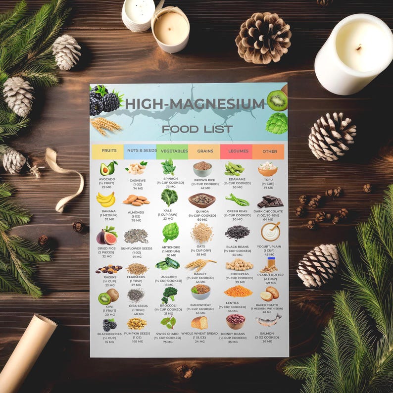 High Magnesium Grocery List, Magnesium-rich Grocery List Printable ...