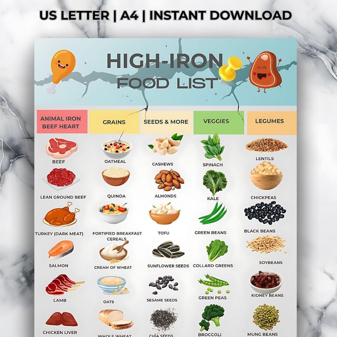 High Iron Foods List Printable, Iron-rich Foods Chart PDF, Iron Sources ...