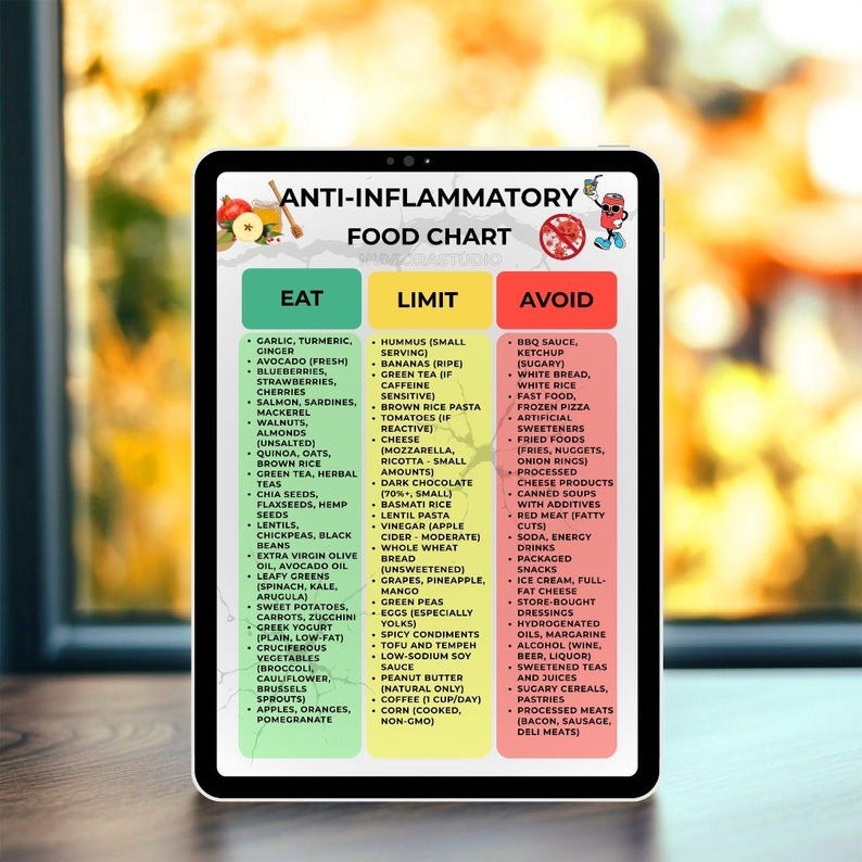 Anti Inflammatory Food List Printable, Anti-inflammatory Grocery Chart ...