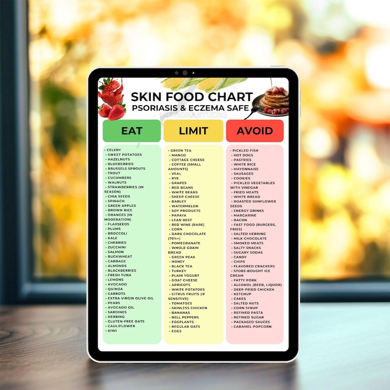 Psoriasis Food List, Psoriasis Diet Foods, Eczema Food List, Eczema ...