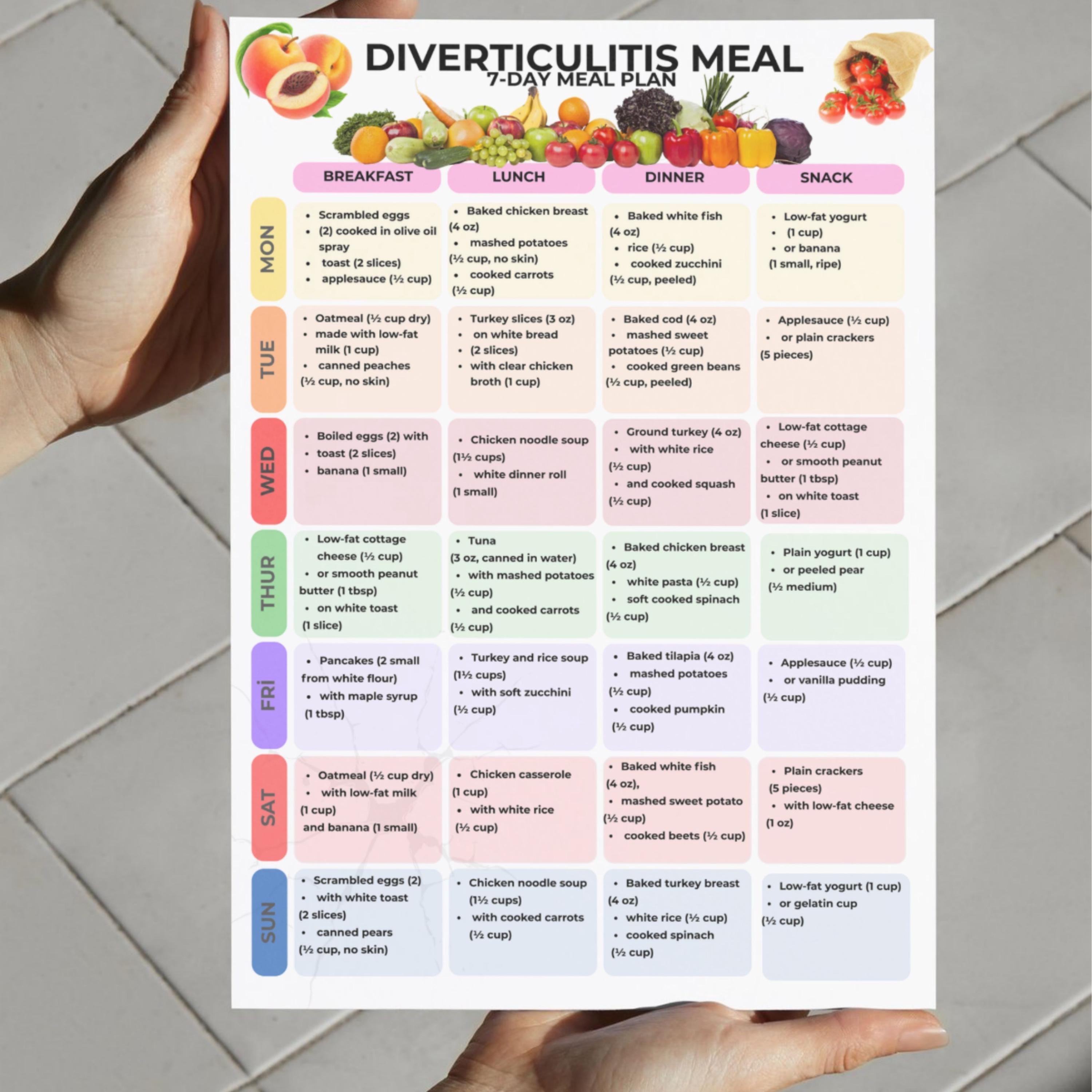 Diverticulitis Food List Printable, Diverticulitis Diet Chart PDF, Low ...
