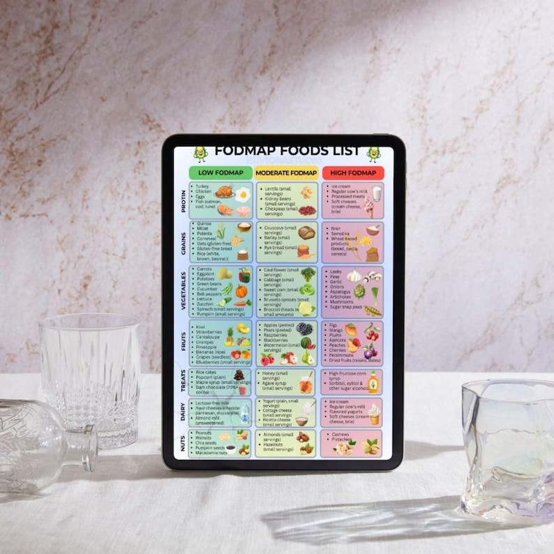 Printable Fodmap Diet Insert, Low Fodmap Food Chart for IBS, Gluten ...