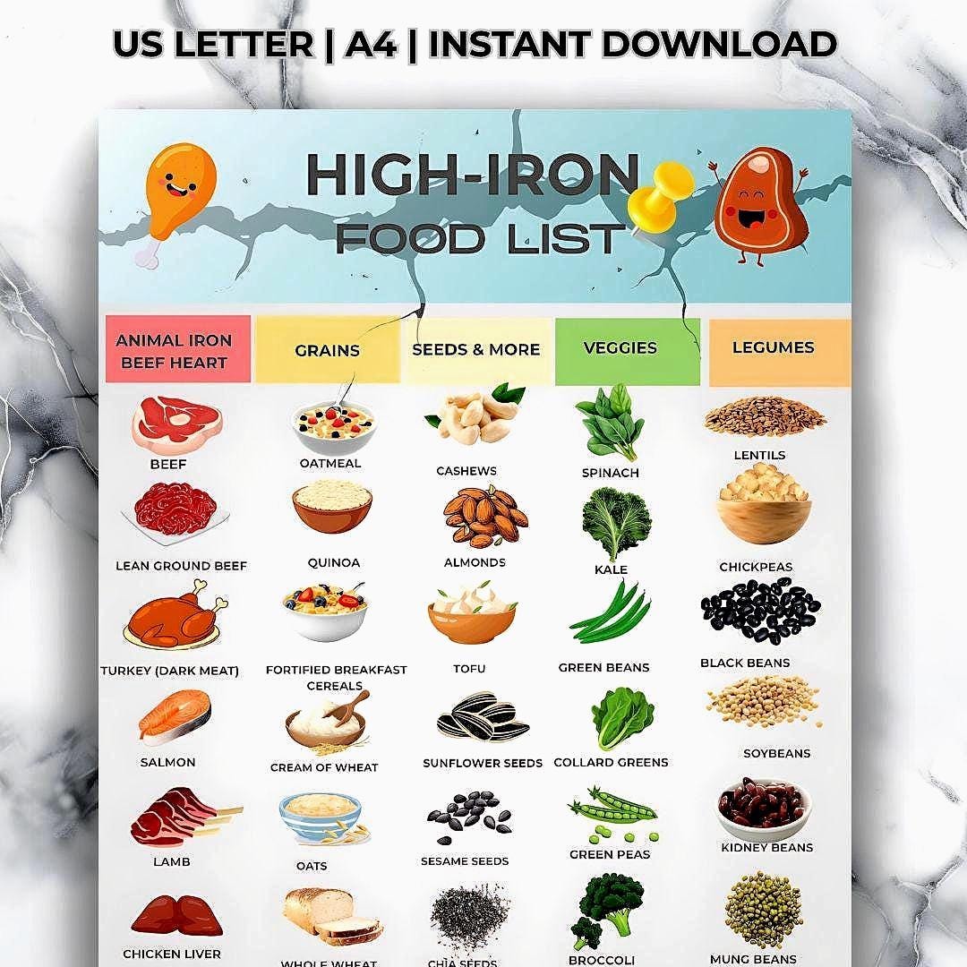 High Iron Foods List Printable, Iron-rich Foods Chart PDF, Iron Sources ...