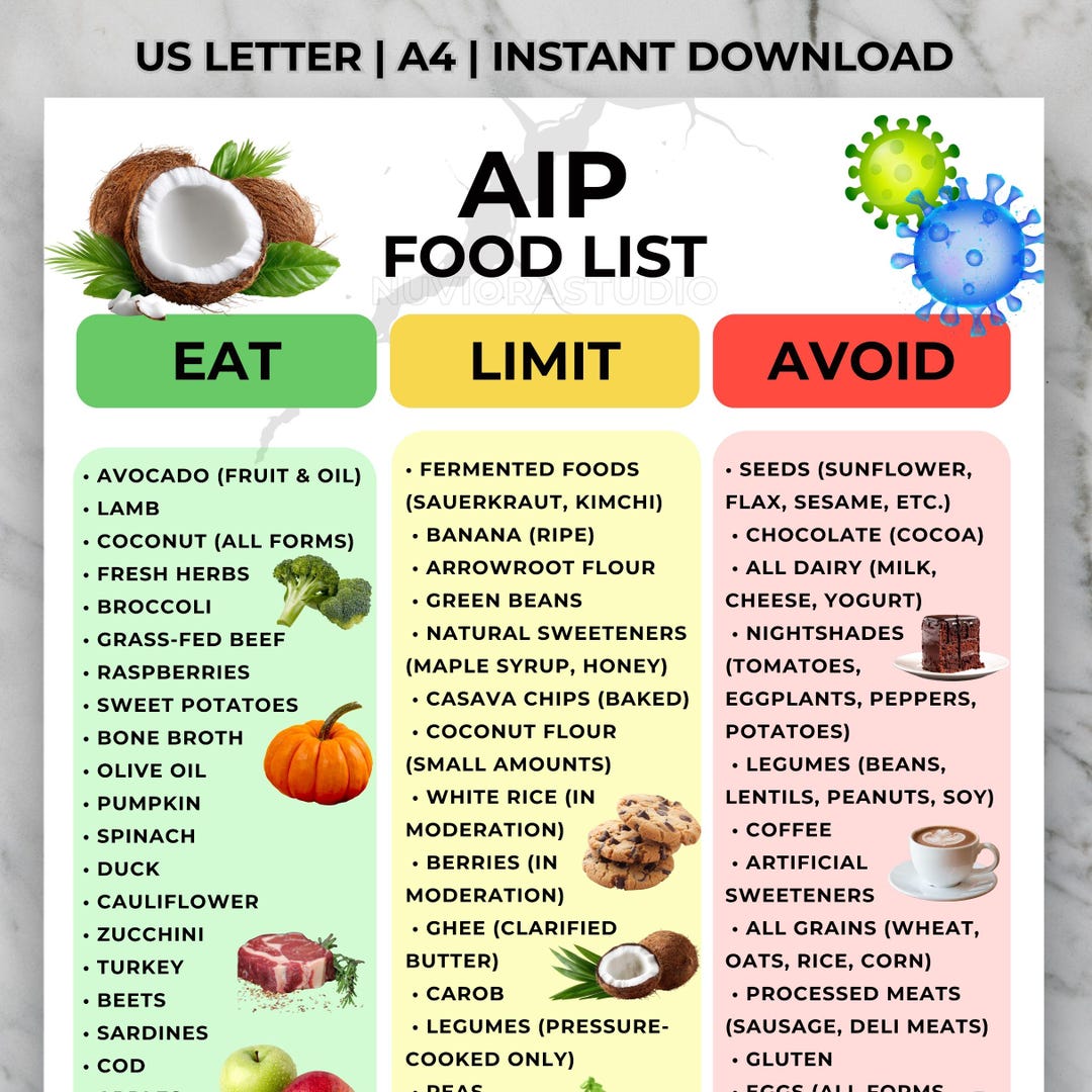 AIP Food List Printable, Paleo Diet Grocery List, Autoimmune Protocol ...