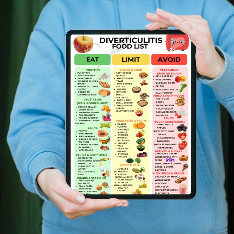 Diverticulitis Diet Chart PDF Printable – Food List, Eat Limit Avoid ...