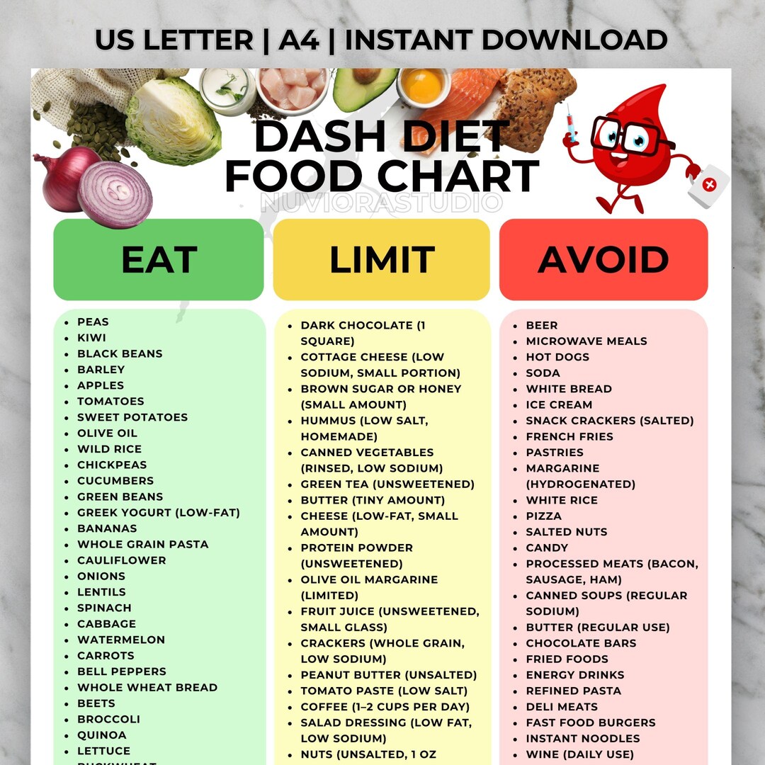 DASH Diet Food List Printable, DASH Diet PDF, Low Sodium Diet Chart ...