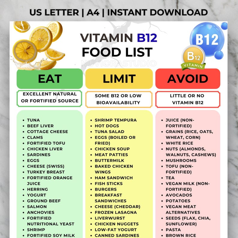 Vitamin B12 Food List, High B12 Foods, Eat Limit Avoid Chart, Printable ...