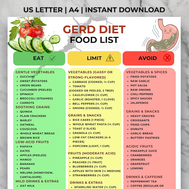GERD Food Chart, GERD Diet Food List Printable, Acid Reflux Friendly ...