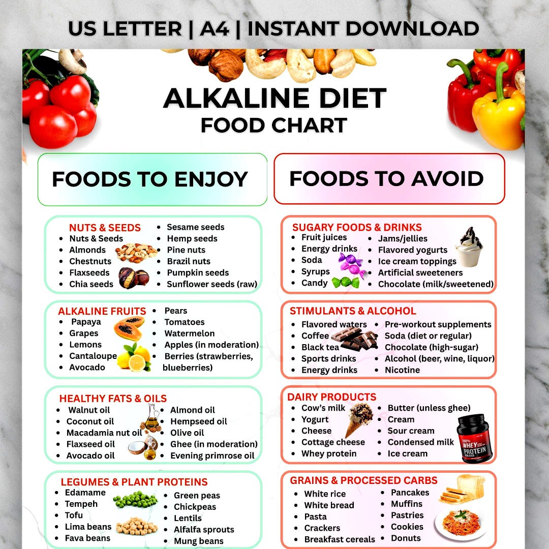 Alkaline Food List Printable, Alkaline Foods Chart, Clean Foods Chart ...