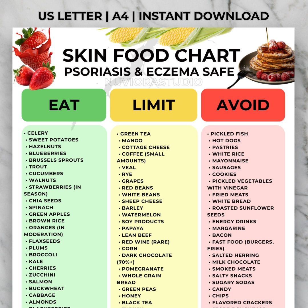 Psoriasis Food List, Psoriasis Diet Foods, Eczema Food List, Eczema ...