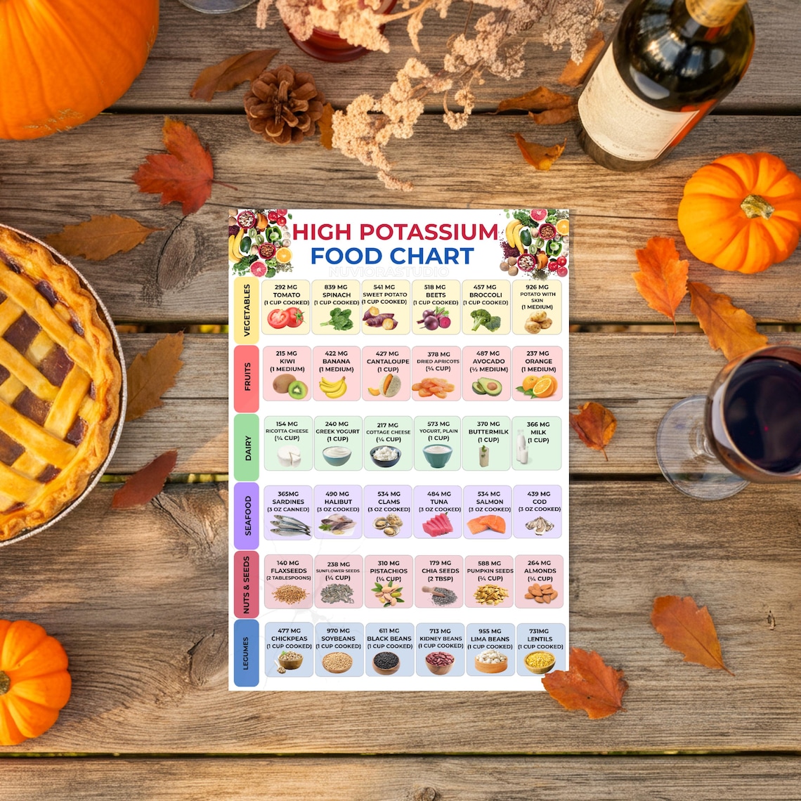 High Potassium Food Chart, Potassium-rich Foods List, High Potassium ...