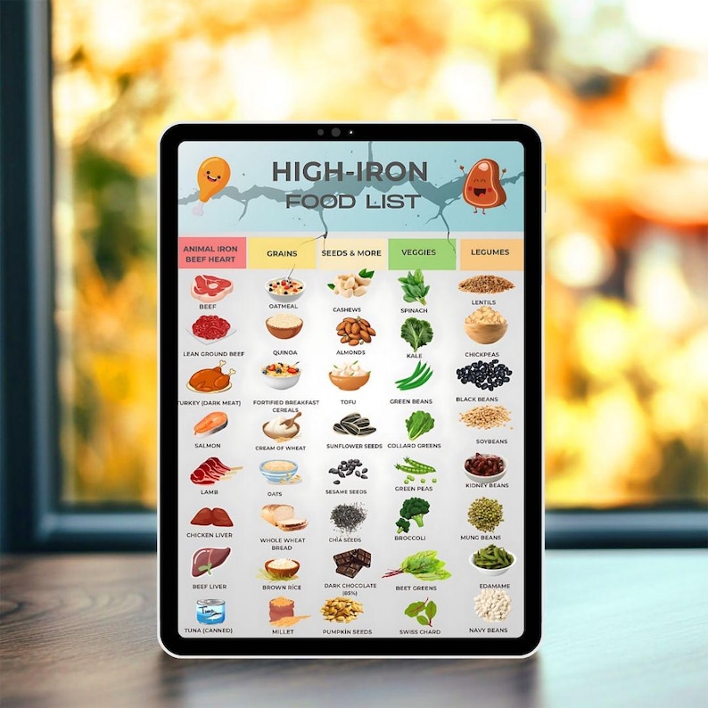 High Iron Foods List Printable, Iron-rich Foods Chart PDF, Iron Sources ...