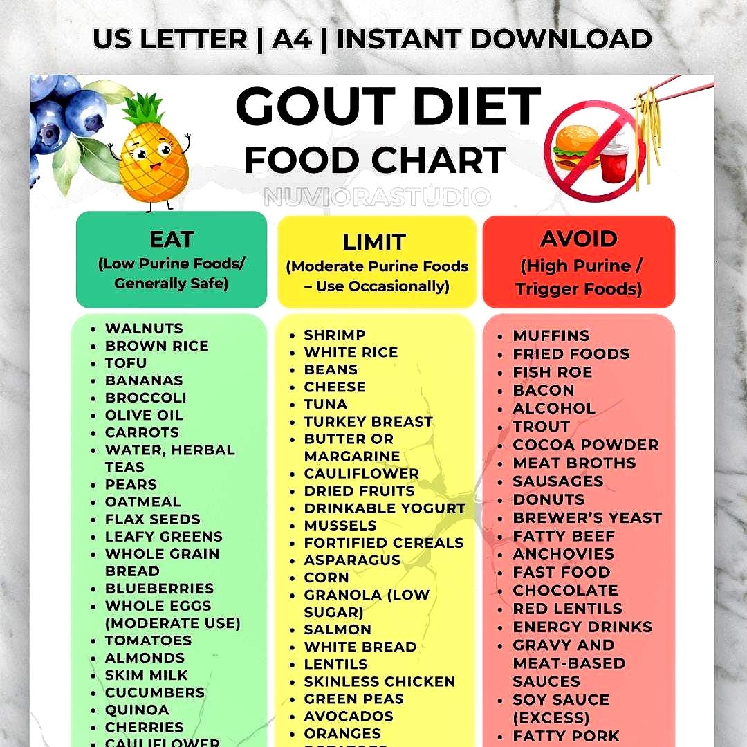 Gout Diet Food Chart Printable, Low Purine Foods for Gout & Uric Acid ...