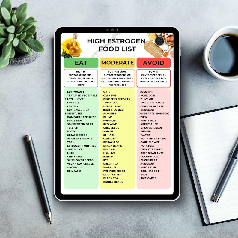 High Estrogen Food List Printable, Phytoestrogen-rich Foods Chart ...
