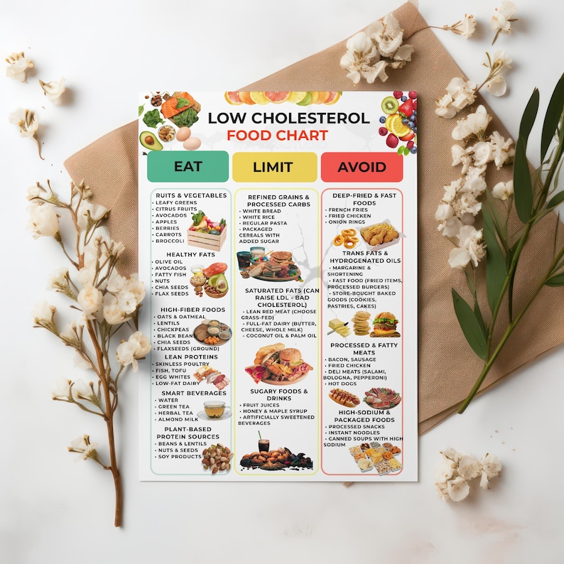 Cholesterol Diet Chart, Low Cholesterol Food List, Heart Friendly Food ...