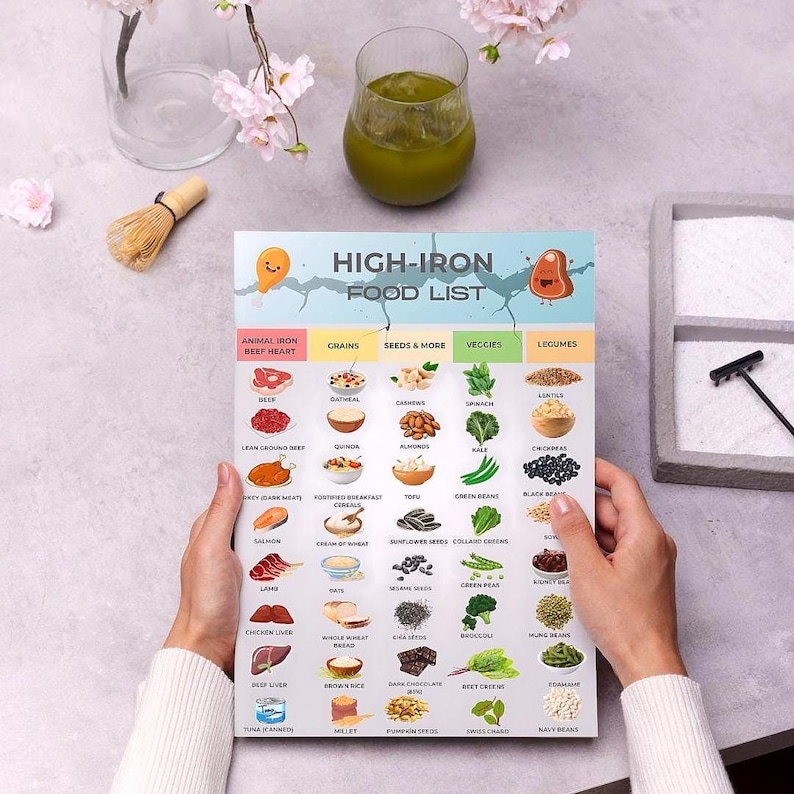 High Iron Foods List Printable, Iron-rich Foods Chart PDF, Iron Sources ...