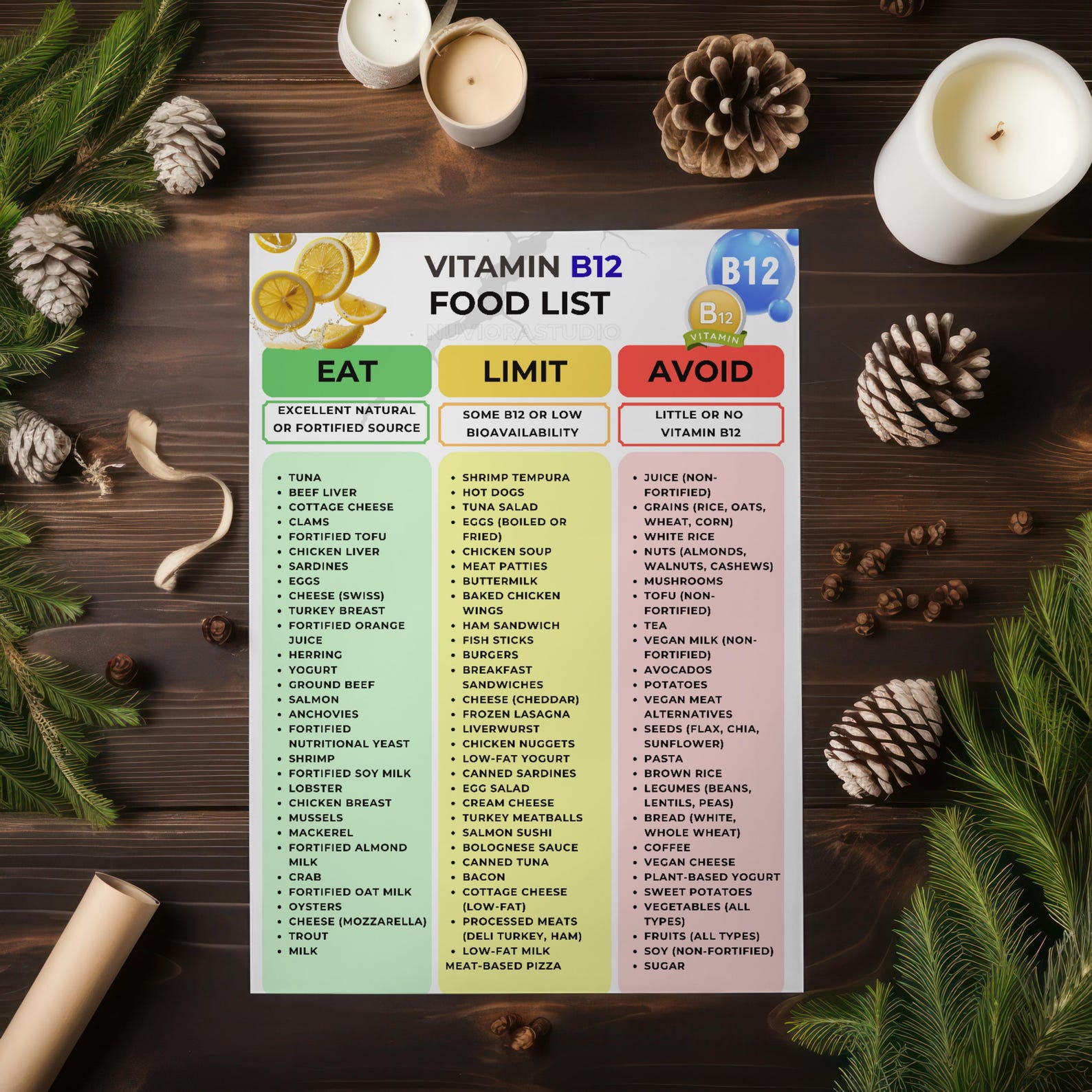 Vitamin B12 Food List, High B12 Foods, Eat Limit Avoid Chart, Printable ...