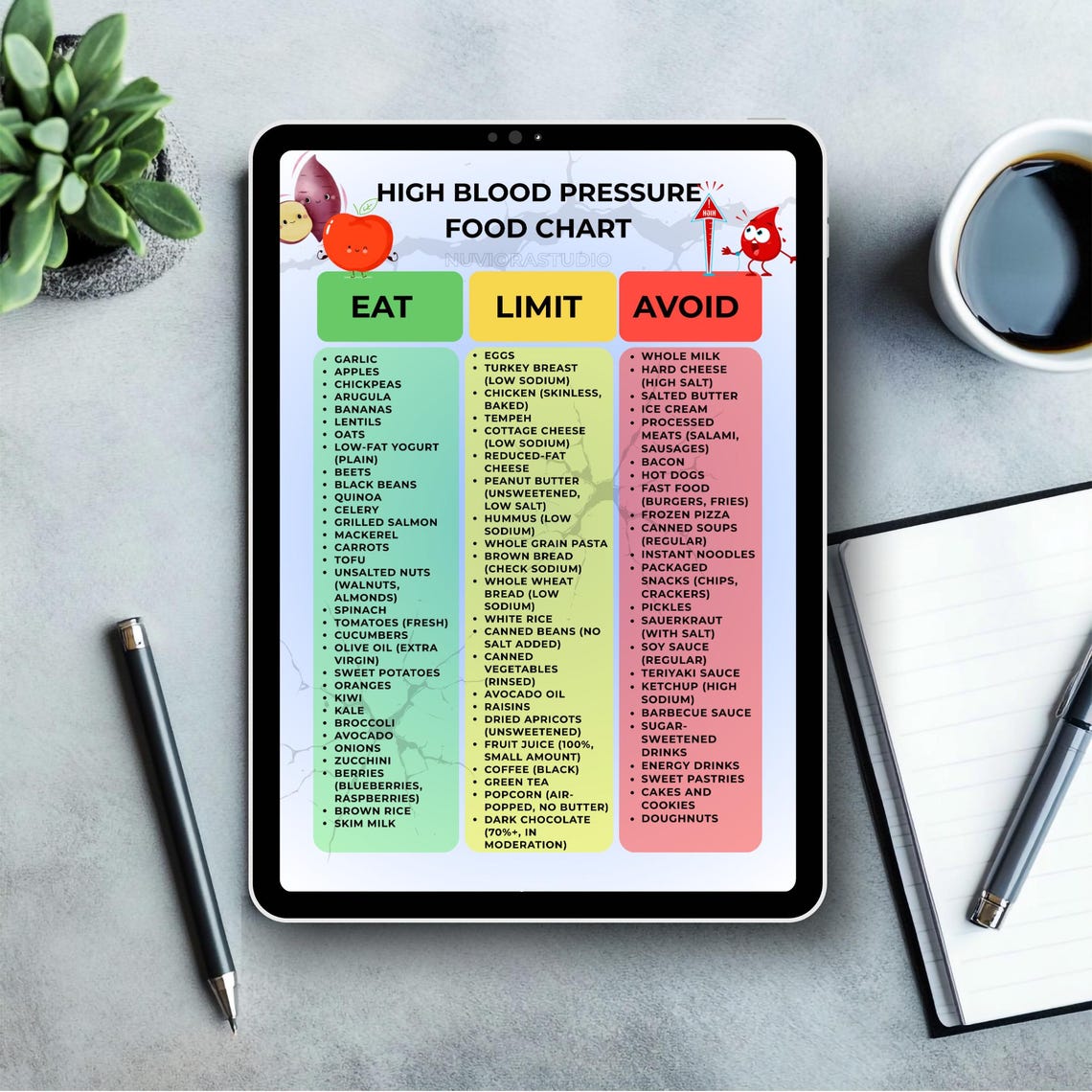 High Blood Pressure Food List Printable, Low Sodium Grocery List PDF ...